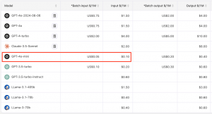 深入了解 DeepBricks.ai：经济实惠的 人工智能 API 接口解决方案，与 ChatGPT-Next-Web 完美结合