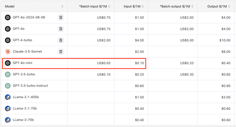 深入了解 DeepBricks.ai：经济实惠的 人工智能 API 接口解决方案，与 ChatGPT-Next-Web 完美结合